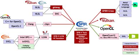 Spir Overview The Khronos Group Inc