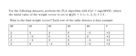 Solved For The Following Datasets Perform The Pla Algorithm