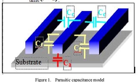 Figure 1 From Reduction Of Crosstalk In Rc Modeled Interconnects With Low Power Encoder
