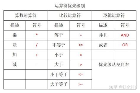 通达信指标公式编写基础（二） 知乎