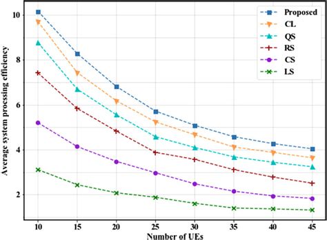 Deep Reinforcement Learningbased Joint Optimization Of Computation Offloading And Resource