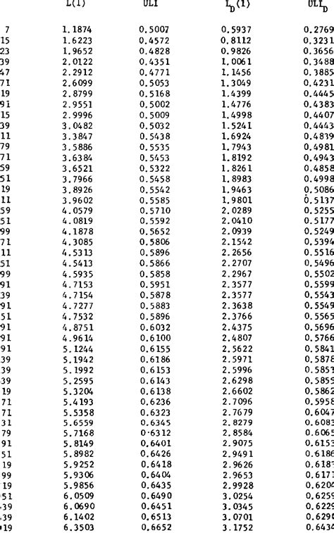 Negative T Distribution Table