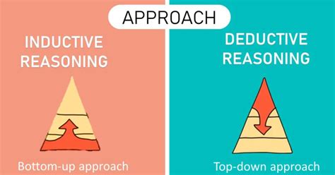 Deductive Vs Inductive Reasoning Download UGC NET Study Notes PDF