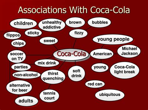 Ppt Global Branding And Global Local Paradox Powerpoint Presentation