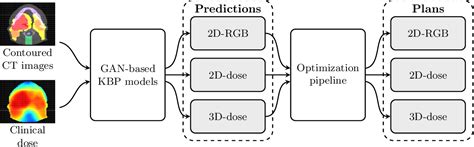 figure 1 from knowledge based automated planning with three dimensional generative adversarial