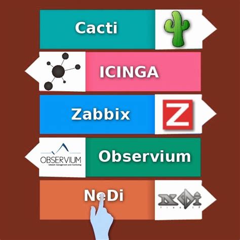 5 Highly Powerful Open Source Monitoring Tools That You Cant Afford To