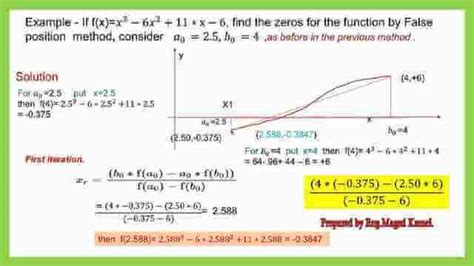 3 Quick Start To False Position Method For Roots Finding