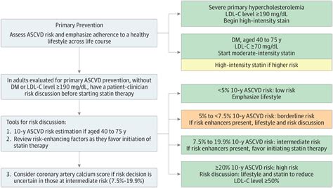 2018 American Heart Association American College Of Cardiology