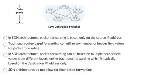 Solved How Is The Sdn Control Plane Different From