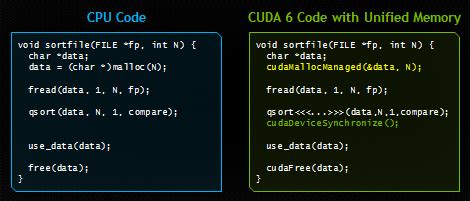 Unified Memory In CUDA NVIDIA Technical Blog