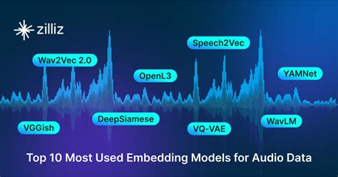Top 10 Audio Embedding Models For Ai A Complete Guide Zilliz Learn