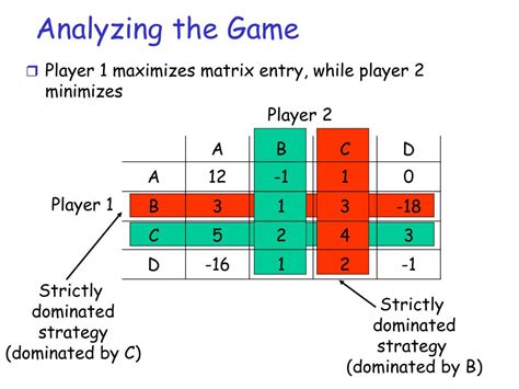 Ppt Introduction To Game Theory And Its Applications In Computer