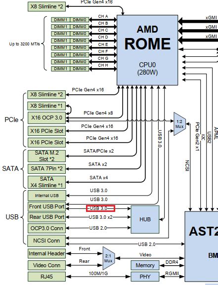 Tusb8041 Front Panel Usb Test Fail Interface Forum Interface Ti E2e Support Forums