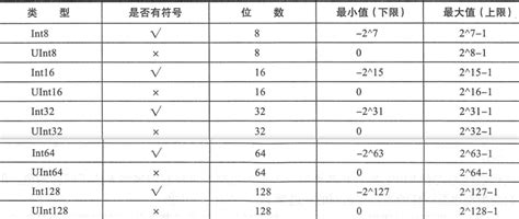 二、julia之变量与数据类型bigfloat Csdn博客