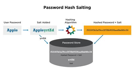 android手势解锁demo：设计与实现 csdn博客