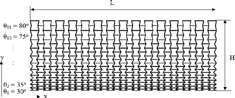 Figure 2 From Free Vibration And Bending Of Gradient Auxetic Plate Using Finite Element Method
