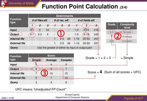 Ppt Function Point Calculation 34 Powerpoint Presentation Free