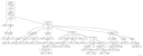 Python使用tree Sitter解析cpp代码绘制出树形图可视化 Csdn博客