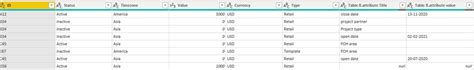solved need help duplicate rows issue microsoft fabric community