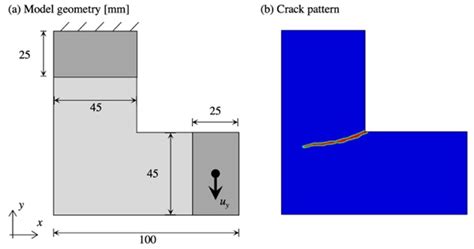 Challenges In Phase Field Modeling Of Glass Fracture