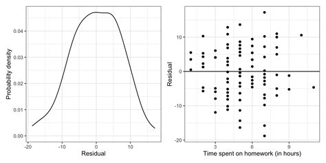 13 Assumptions Underlying The Regression Model Statistical Modeling