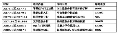 大数据学习计划 知乎