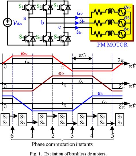 Figure 1 From Low Cost Sensorless Control Of Brushless Dc Motors With Improved Speed Range