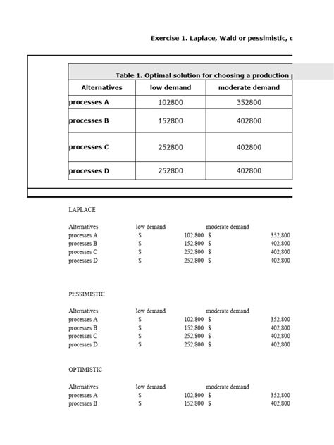 Exercise 1 And 2 Arturo Aristizabal Pdf Applied Mathematics