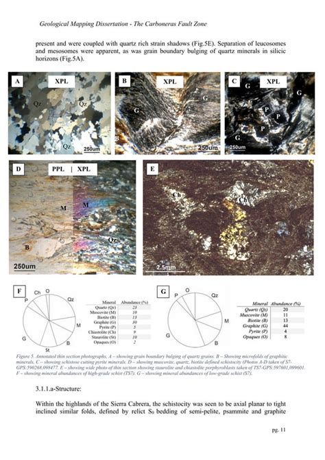Undergraduate Mapping Dissertation Pdf