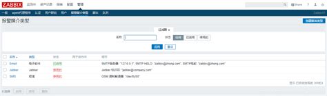 Zabbix监控系统系列之六：email警告配置zabbix邮件告警html格式模板以及标题加颜色 Csdn博客