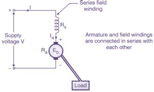 What Is DC Series Motor Working Diagram Characteristics Applications ElectricalWorkbook