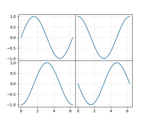 Whats New In Matplotlib 380 Sept 13 2023 — Matplotlib 393 Documentation