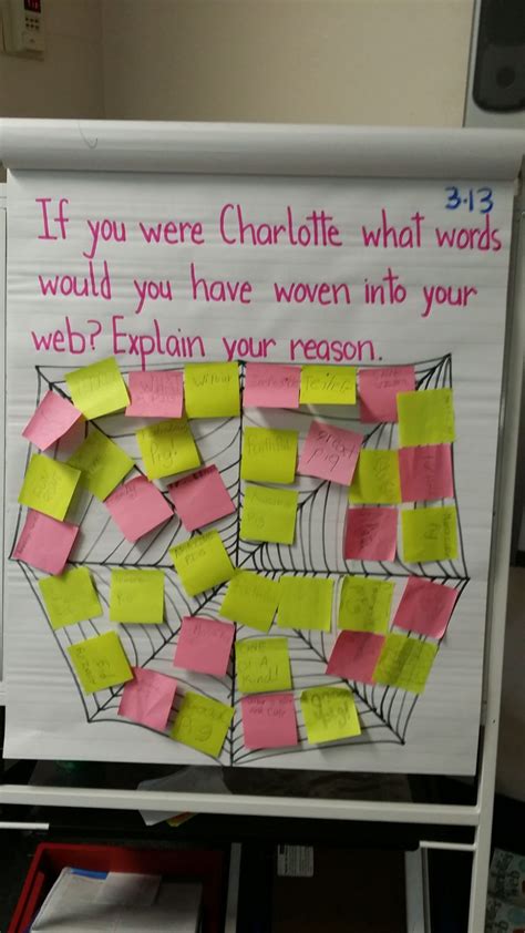 Pin On 3rd Grade Langugae Arts Classroom Anchor Chartsgunjan Lesson Plans Learning