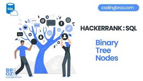 Binary Tree Nodes In SQL HackerRank Solution CodingBroz