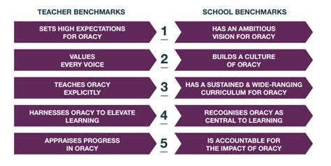 Understanding Oracy Voice 21