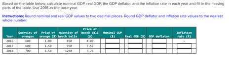Solved Based On The Table Below Calculate Nominal Gdp