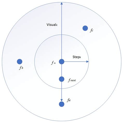 Energies Free Full Text A Partial Discharge Localization Method