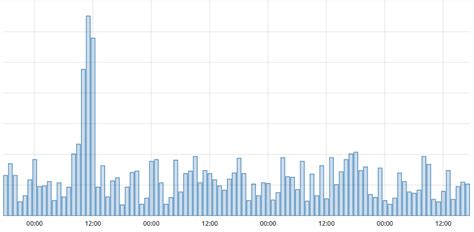 Amcharts4 Amcorepercent Not Working As Intended Stack Overflow