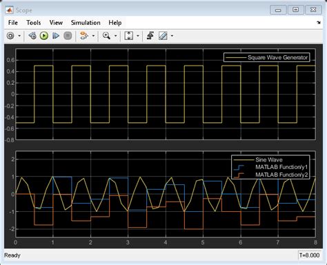 Manage The Input Trigger Of A Matlab Function Block