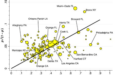 Plot Of í µí² í µí² í µí¿ í µí¿ − í µí² í µí² ⁄ Versus í µí² í
