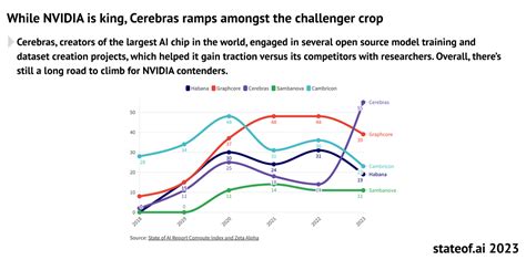 State Of AI Report Pages Reduced To Visuals Executive Summary Be On The Right