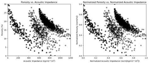 Density Based Clustering — Applied Machine Learning In Python