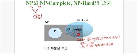 Python Algorithm Class Np Completeness