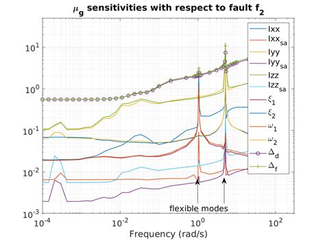 The µg function µ g N s s jω Download Scientific Diagram