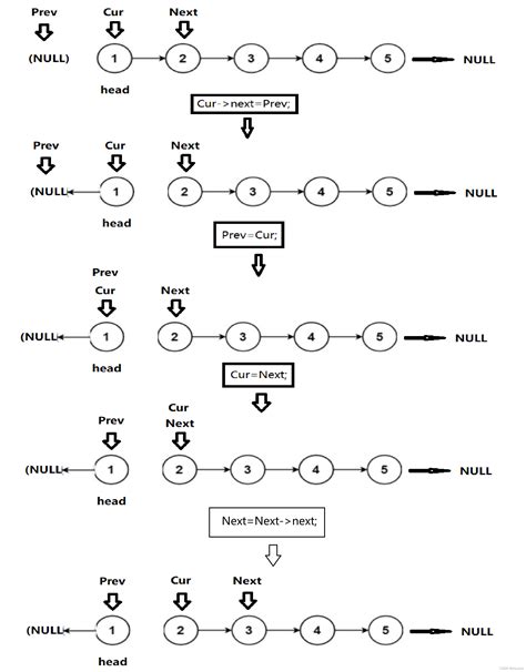 Leetcode 206反转链表(经典题的经典思路)(c语言)leetcode206c语言 Csdn博客 Leetcode 206反转链表(经典题的经典思路)(c语言)leetcode206c语言 Csdn博客