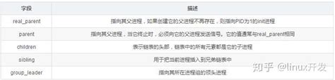 Linux进程描述符taskstruct结构体详解 知乎