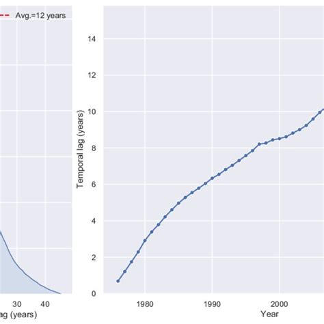Citation Similarity Left Similarity Distribution Right Average