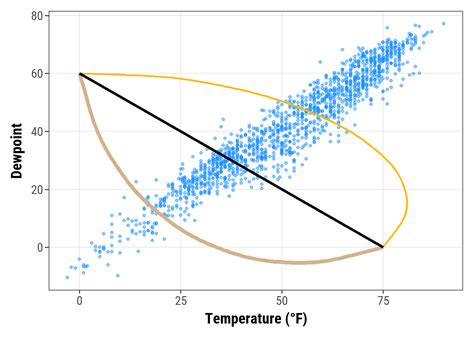 A ggplot Tutorial for Beautiful Plotting in R Cédric Scherer