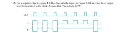 Solved For A Negative Edge Triggered J K Flip Flop With Chegg Com