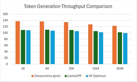 Running Rag With Onnx Runtime Genai For On Prem Windows Nomadterrace